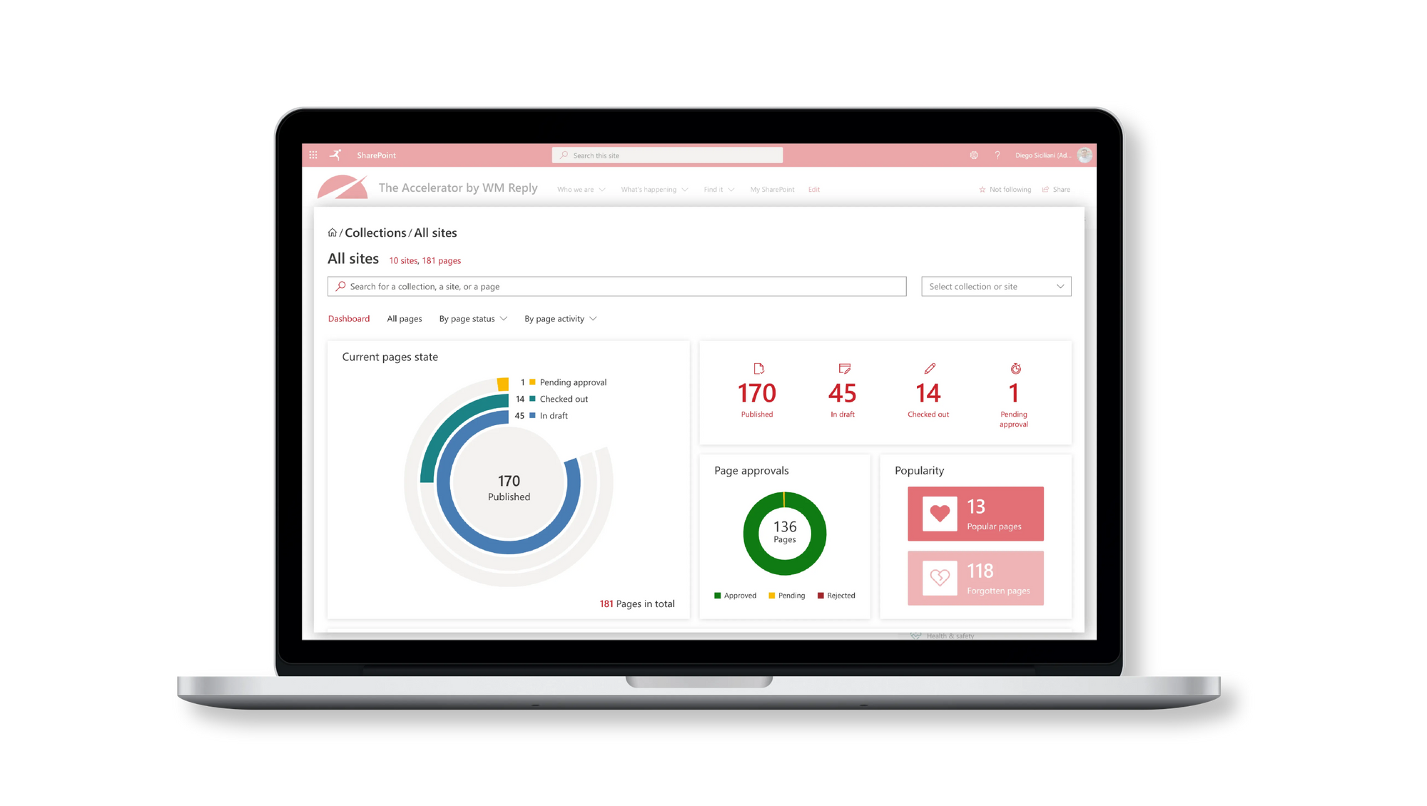 Content Manager Dashboard