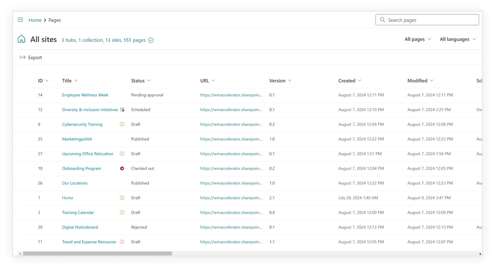 Content Manager Dashboard